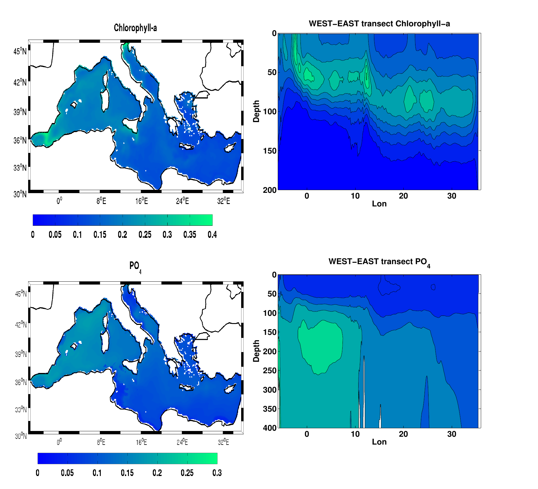 A new Regional Earth System Model of the Mediterranean Sea ...