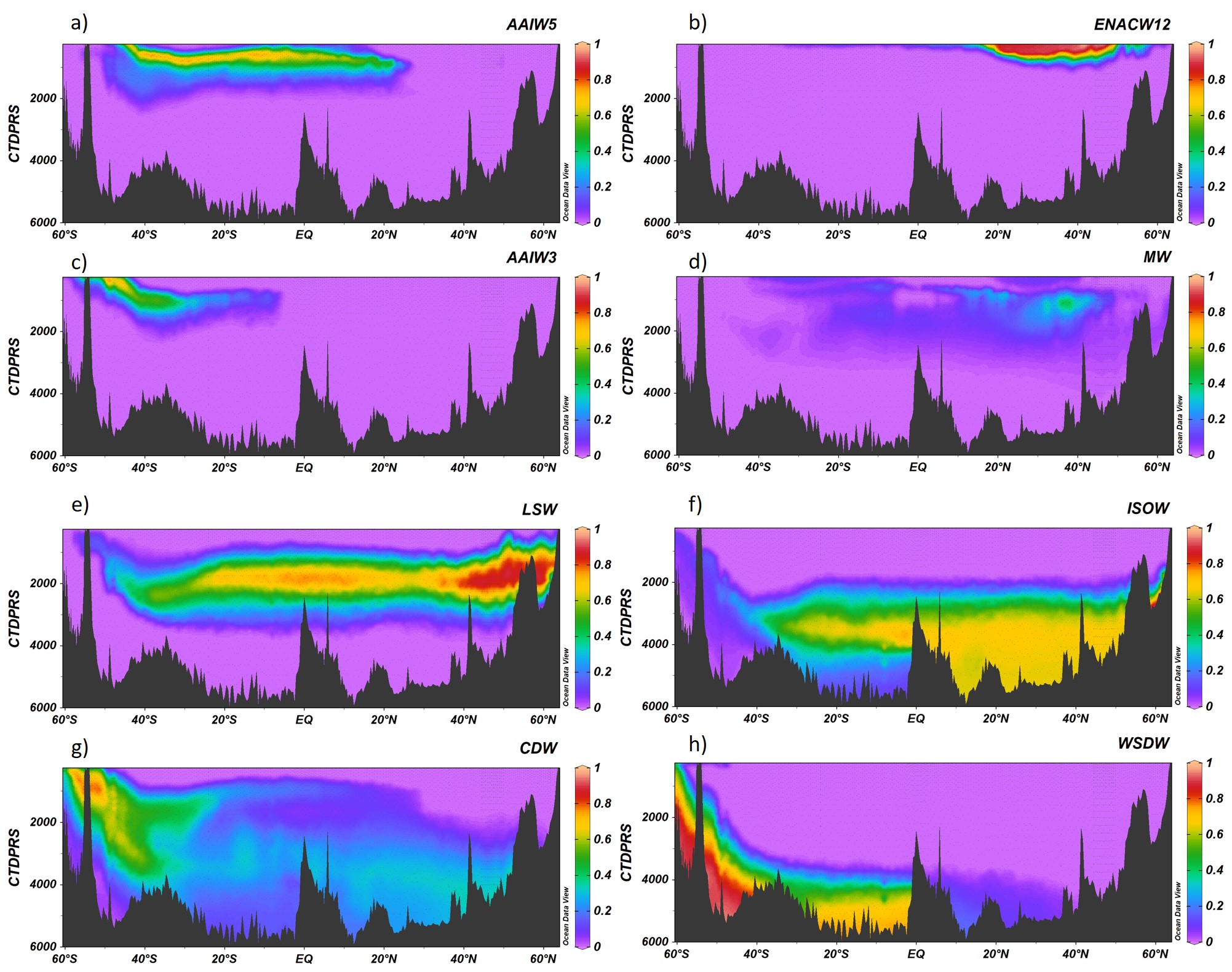 Identifying the water mass composition of a sample has never been so ...