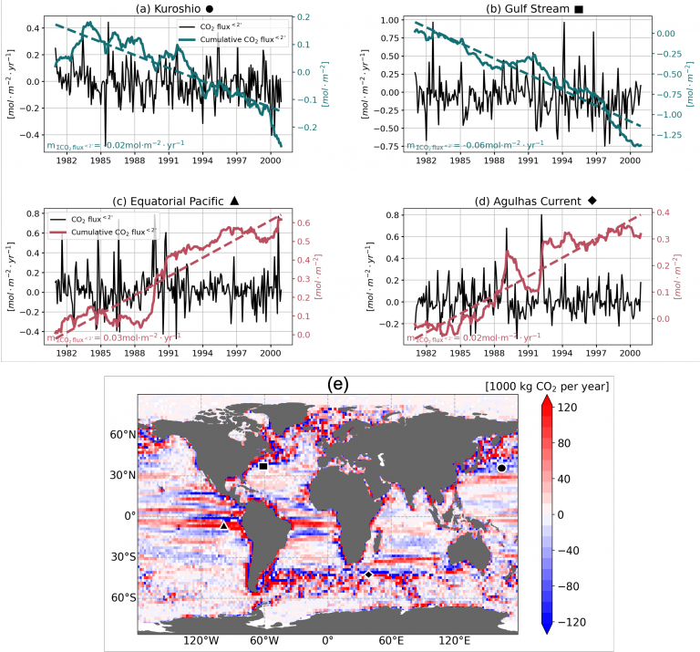 Swirling Currents: How Ocean Mesoscale Affects Air-Sea CO2 Exchange ...