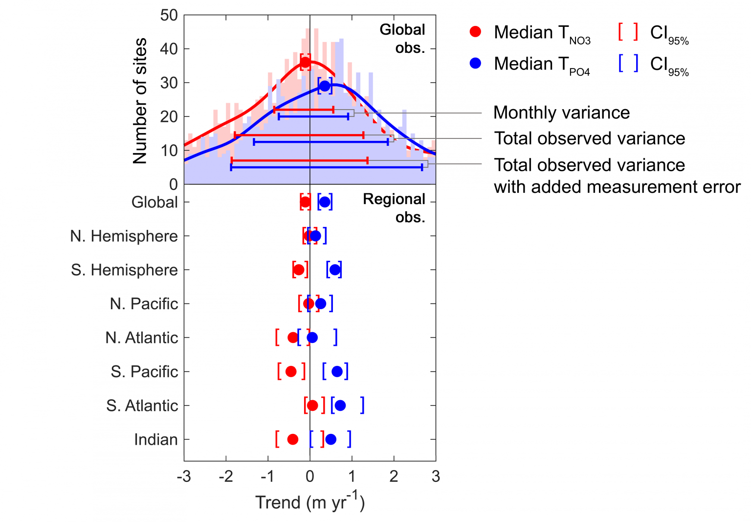 The ocean is shifting toward phosphorus limitation :: Ocean Carbon ...