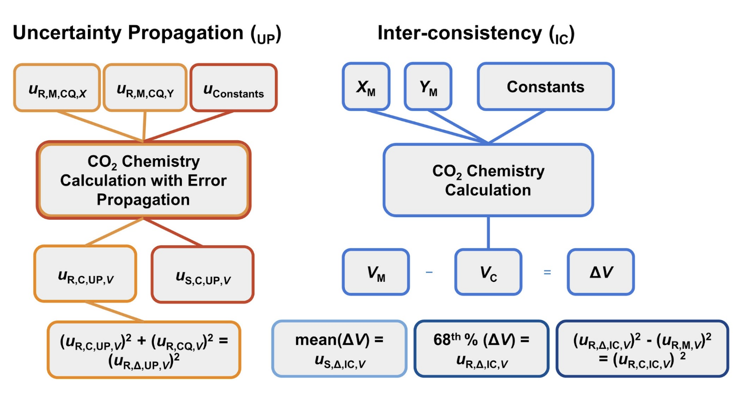 OCSIF SubCommittee (Ocean Carbonate System Intercomparison Forum ...